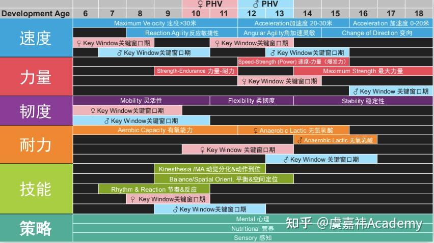 【收藏】什么是青少年训练的长期发展模型LTAD？ - 知乎