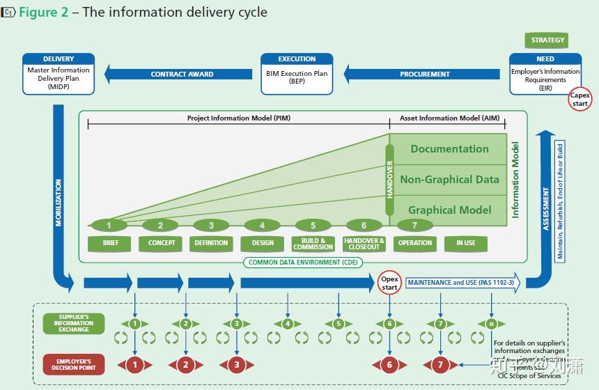 Real BIM—What is EIR？ - 知乎