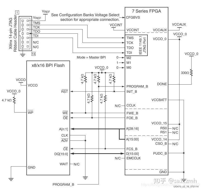 XILINX 7系列FPGA_配置篇 - 知乎