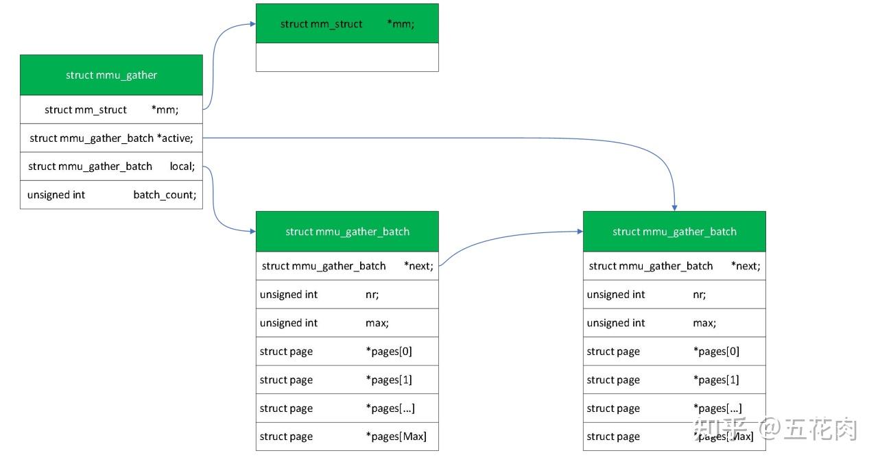 内存管理特性分析（二）：进程退出内存释放流程分析 - 知乎