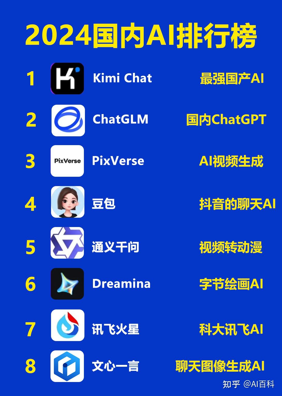 2024年国内最强AI排行榜 - 知乎