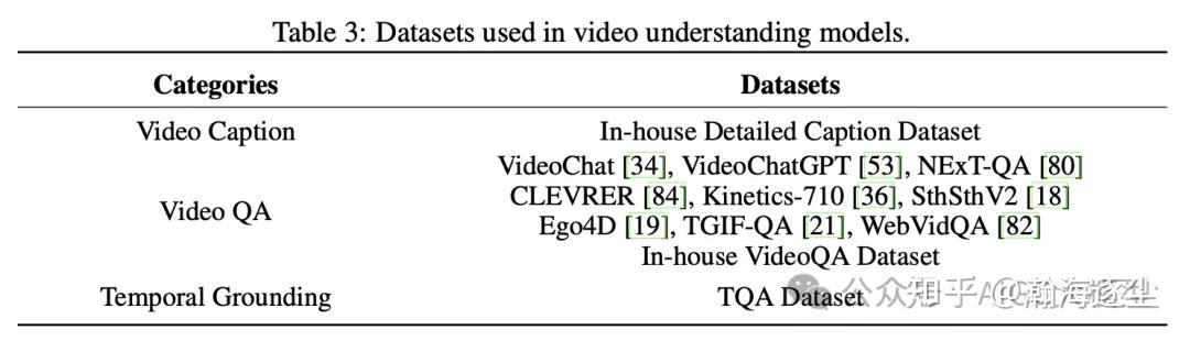 [2024 智谱]CogVLM2 - 知乎