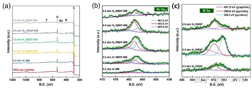 【催化剂】等离子球磨技术辅助制备二氧化碳甲烷化反应催化剂 - 知乎