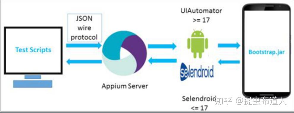 APP自动化测试神器之Appium-JAVA环境部署 - 知乎