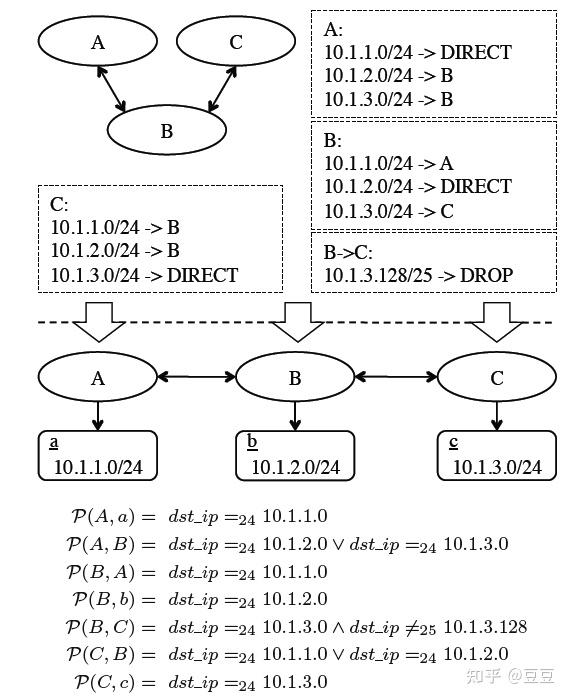 网络策略验证 - 知乎
