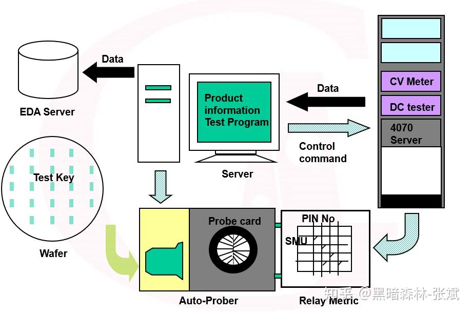 WAT 测量项目以及测试方法 - 知乎