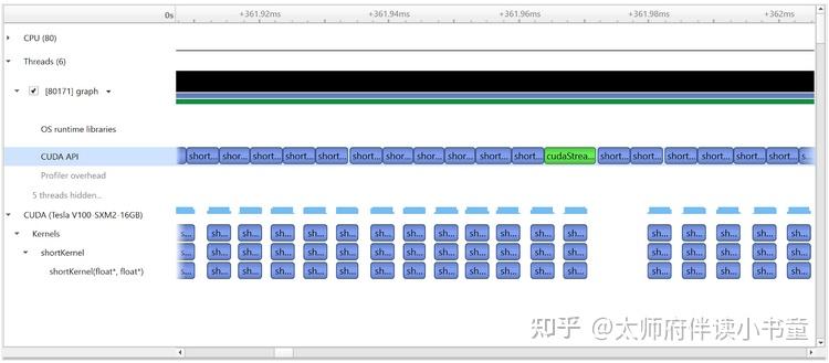 CUDA效率优化之：CUDA Graph - 知乎