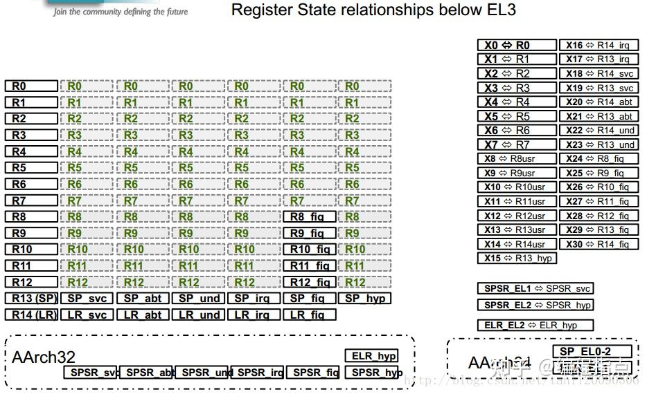 带你了解ARMv8-AArch64简介（超详细） - 知乎
