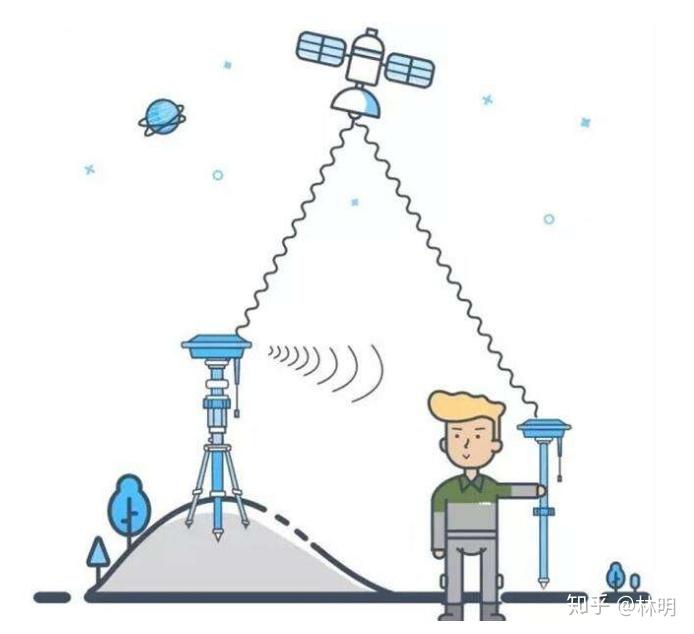精度1-2cm? 基于RTCM V3的网络RTK - 知乎