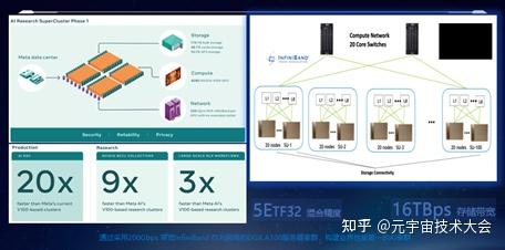 Meta高性能集群网络架构之路 - 知乎