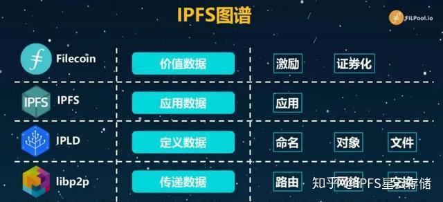 Filecoin是什么？ - 知乎