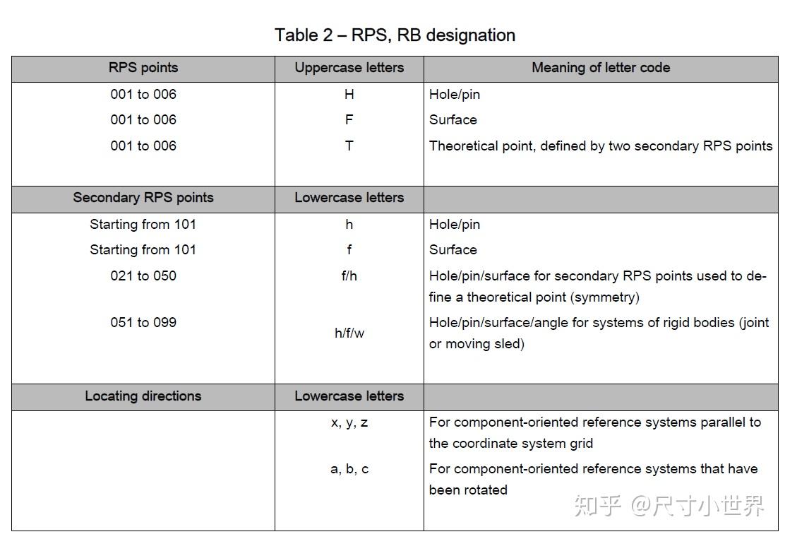 RPS点之大众基准系统详解 - 知乎