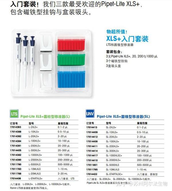 Rinin移液枪使用小技巧 - 知乎