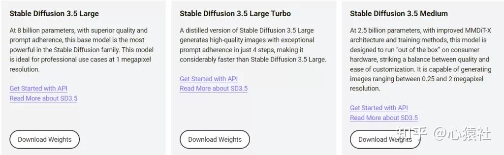 AI绘画榜单异动？！Stable Diffusion3.5生成模型发布！【AI绘画性能突破】 - 知乎
