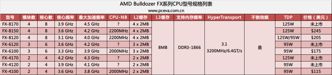 【图吧杂谈】为何说兆芯KX6000使用体验远优于AMD FX八核？ - 知乎