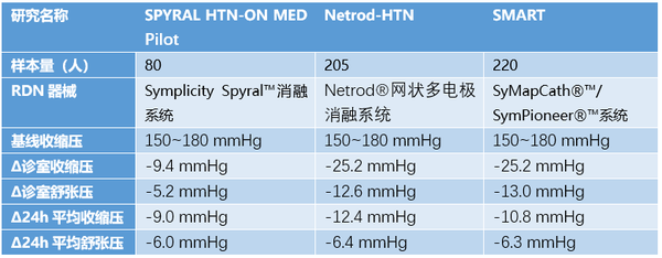 EuroPCR 2023丨2项中国原创RDN研究闪耀国际舞台，从研究设计和结果看其差异 - 知乎