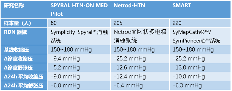 EuroPCR 2023丨2项中国原创RDN研究闪耀国际舞台，从研究设计和结果看其差异 - 知乎