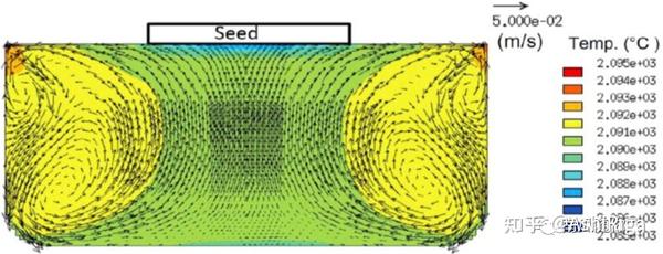 SiC长晶技术简析：PVT、LPE、HTCVD - 知乎