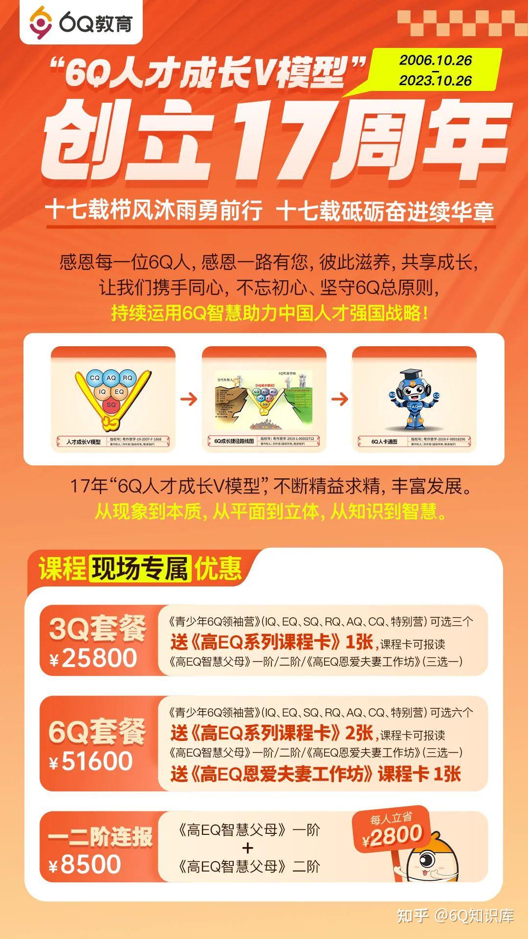 《6Q人才成长V模型》创立17周年 - 知乎