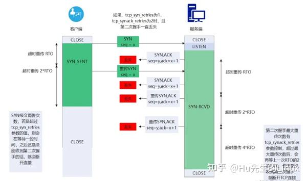 TCP：当初取代NCP，如今害怕被取代 - 知乎