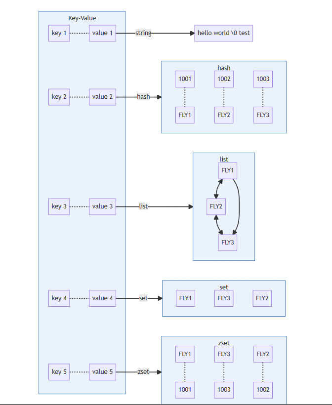 从零开始学习redis相关原理【一】redis的安装和认识redis基本命令 - 知乎