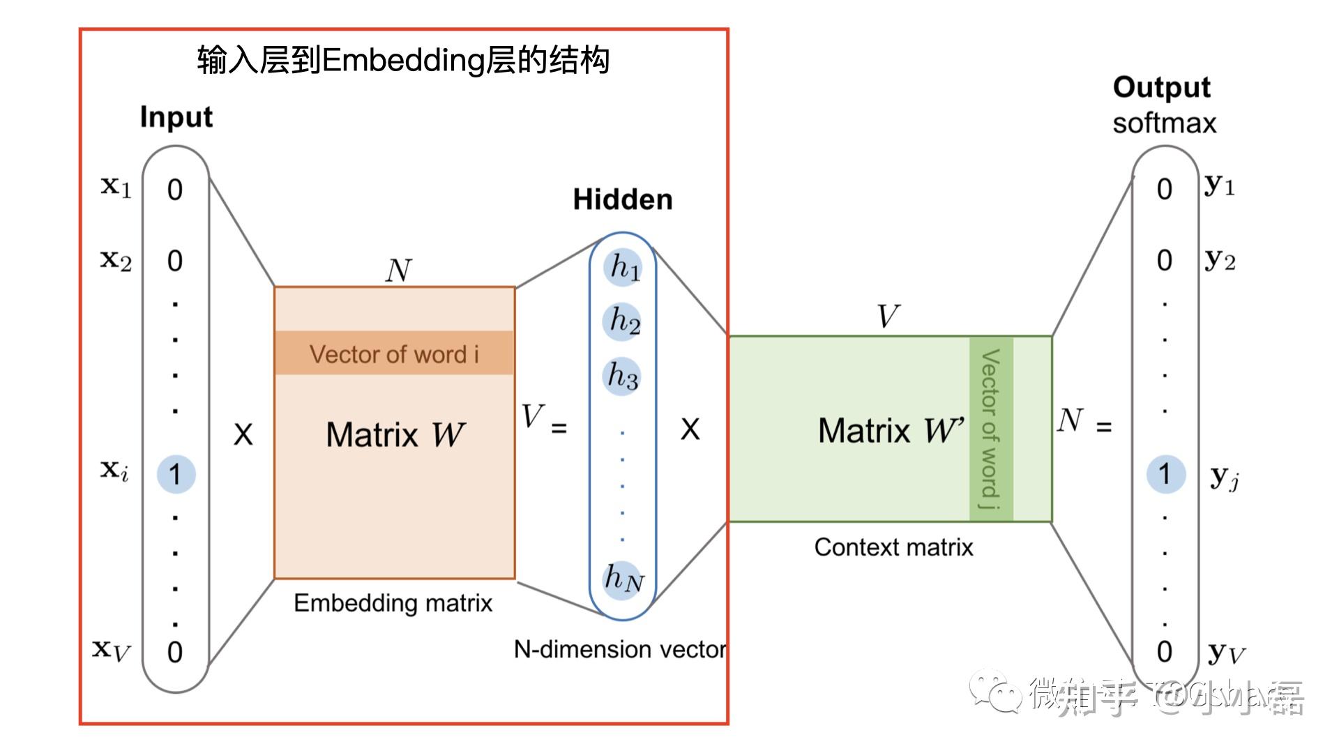 Embedding+MLP 最经典的深度学习模型（以 Deep Crossing 深度学习推荐模型为例） - 知乎