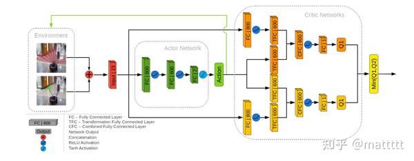 《Goal-Driven Autonomous Exploration Through Deep Reinforcement Learning》论文阅读 - 知乎