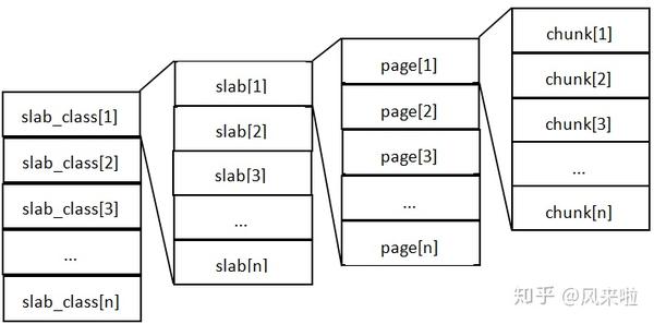 MemCache原理超详细解读（仅学习） - 知乎