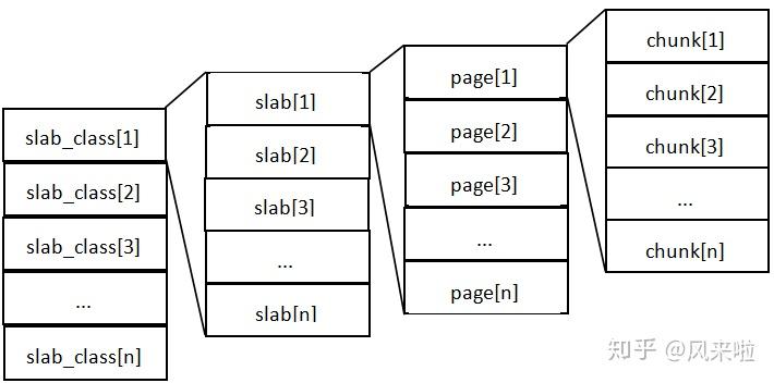 MemCache原理超详细解读（仅学习） - 知乎