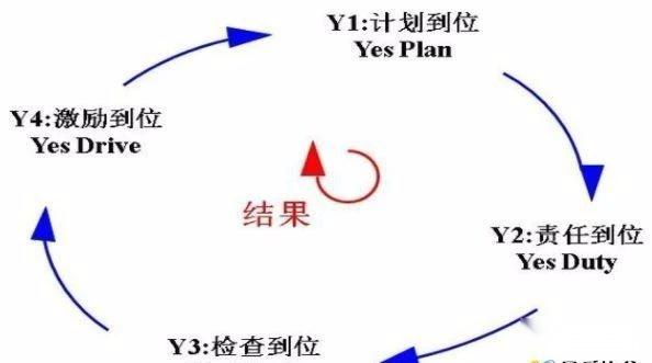 干货｜史上最详尽PDCA解读 - 知乎