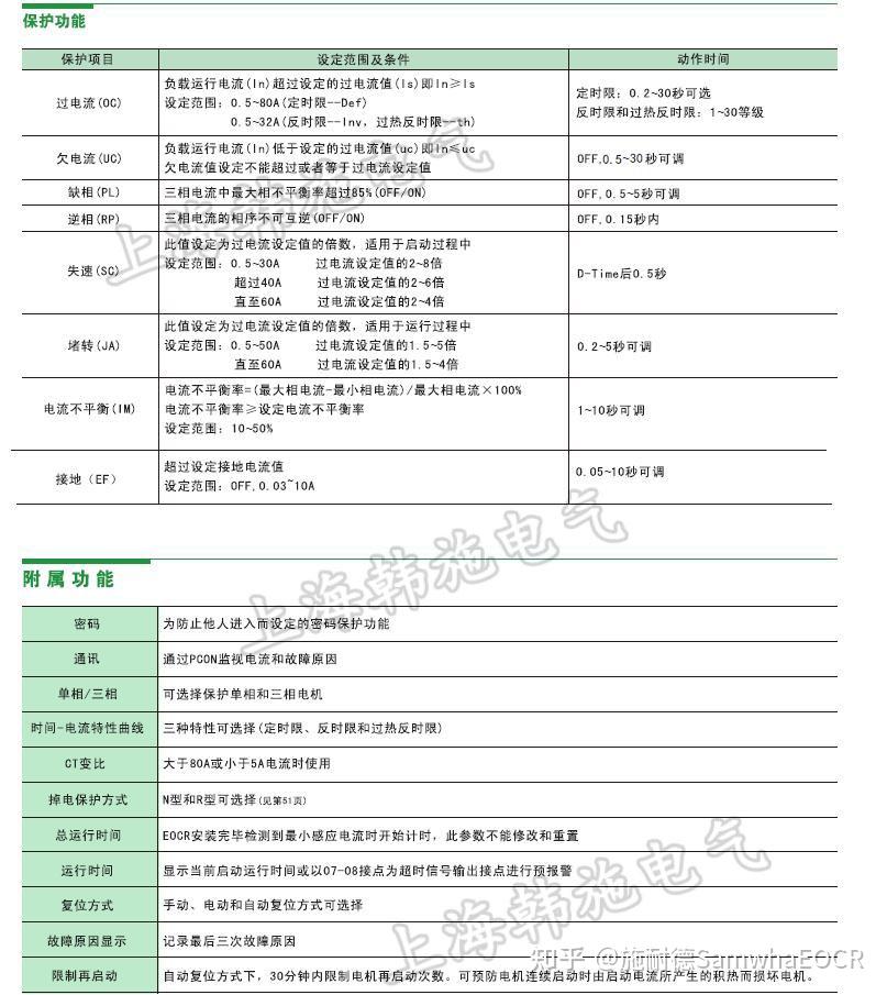 EOCR-FMZ2-WRAUHZ施耐德综合保护器 - 知乎