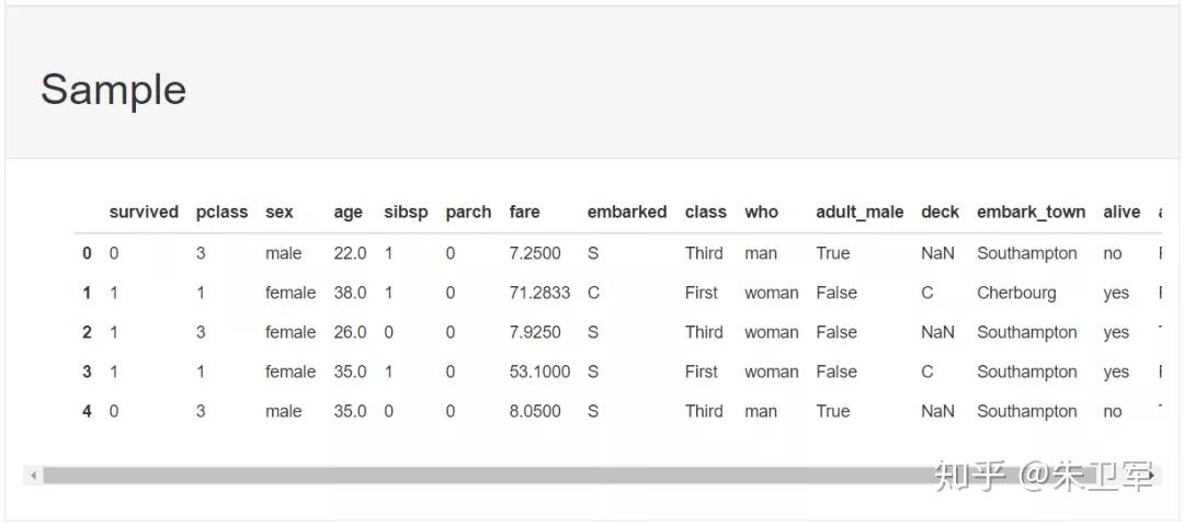 pandas_profiling ：教你一行代码生成数据分析报告 - 知乎