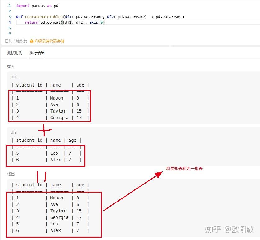 如何用python的pandas库函数将相同结构的两张表连接为一张表 知乎