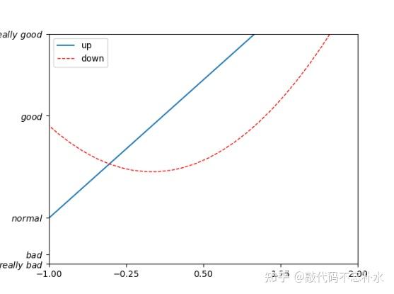 Python Matplotlib 绘图 figure 全面指南：从基础到高级的实用技巧 - 知乎