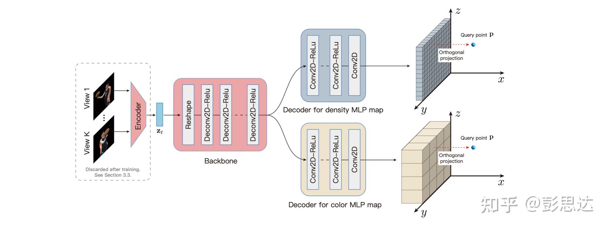 面向动态场景的实时渲染方法: Dynamic MLP Maps (CVPR'23) - 知乎