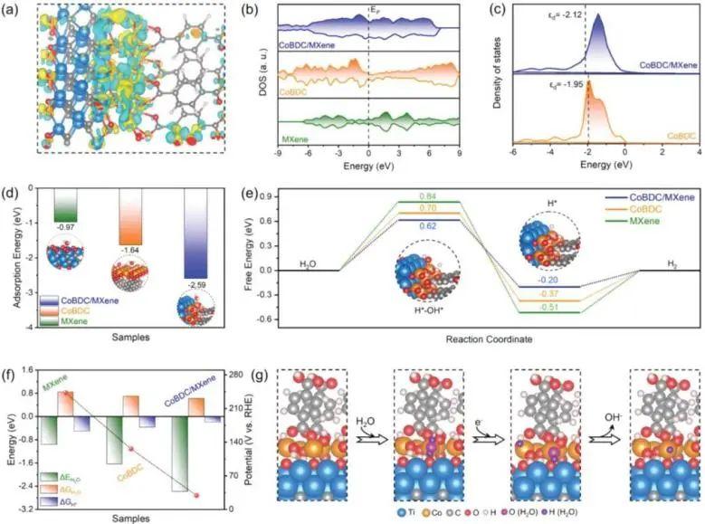 催化顶刊集锦：JACS、Nature子刊、AFM、ACS Catalysis、Adv. Sci.、Small等 - 知乎