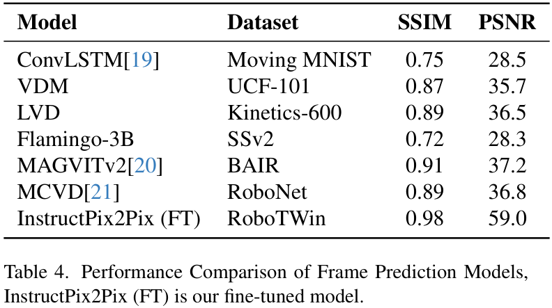 Light Future：基于InstructPix2Pix的多模态动作帧预测，让机器人预见未来 - 知乎