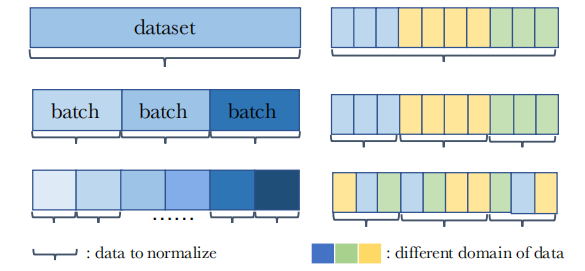 CVPR2021 | 重新思考BatchNorm中的Batch - 知乎