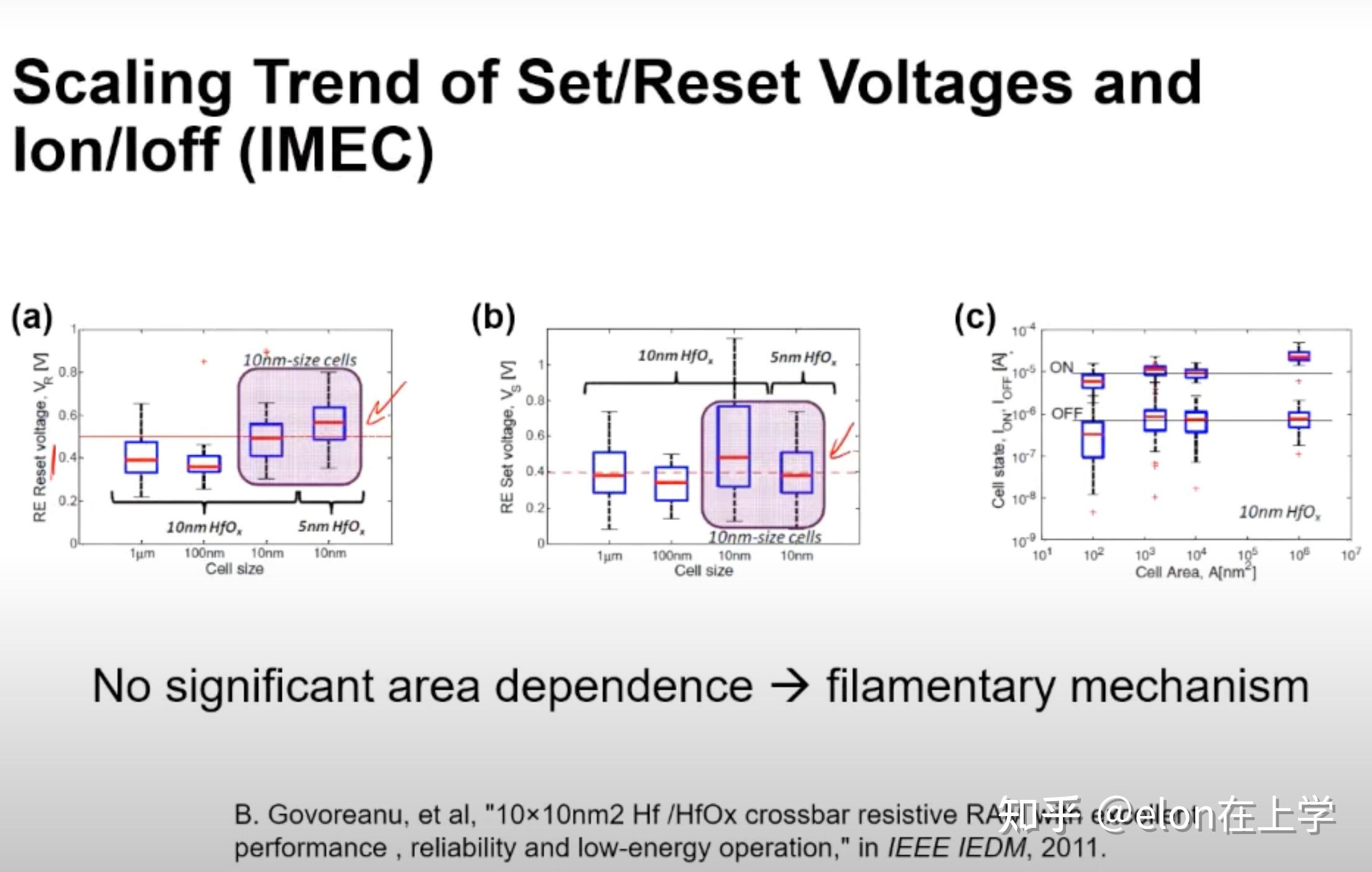 RRAM-忆阻器器件原理及特性 - 知乎