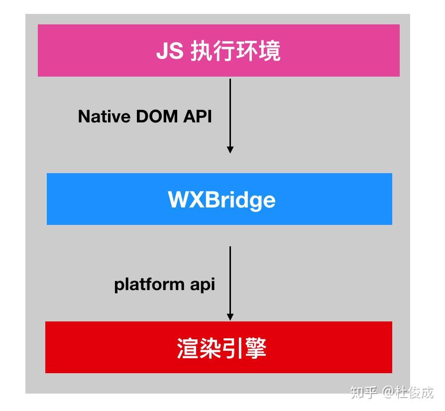 深入理解weex内核原理 - 知乎