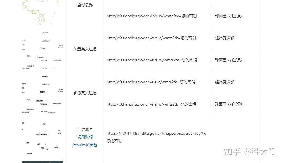ArcMAp加载天地图及英文注记 - 知乎