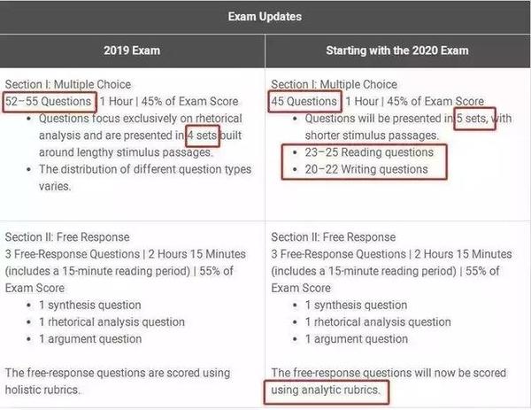 最新消息！2020年AP考试大变革，报名时间提前三个月！！！ - 知乎