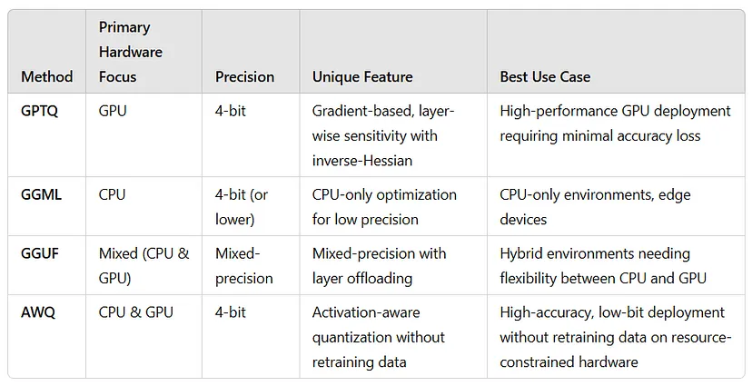 2w字解析量化技术，全网最全的大模型量化技术解析 - 知乎