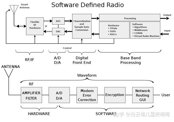 4.1 NI-USRP简介 - 知乎