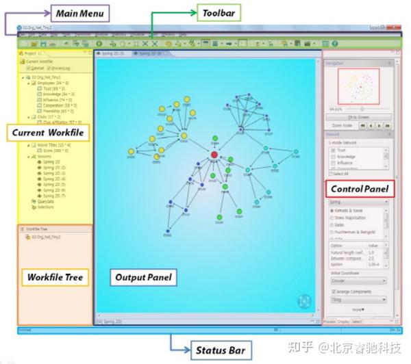 「NetMiner」：让你轻松掌握复杂网络分析的利器 - 知乎