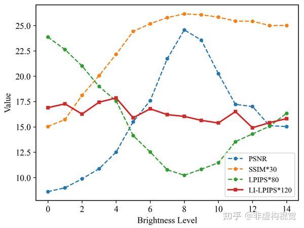 ACM MM 2023| CLE Diffusion:可控光照增强扩散模型 - 知乎