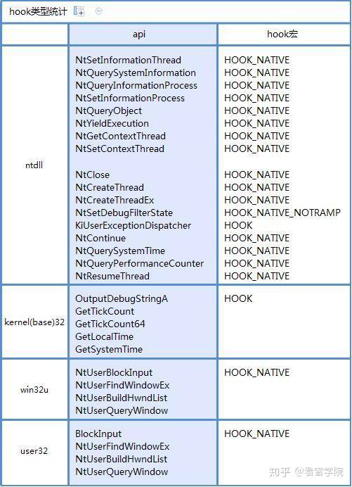 ScyllaHide的Hook原理 - 知乎