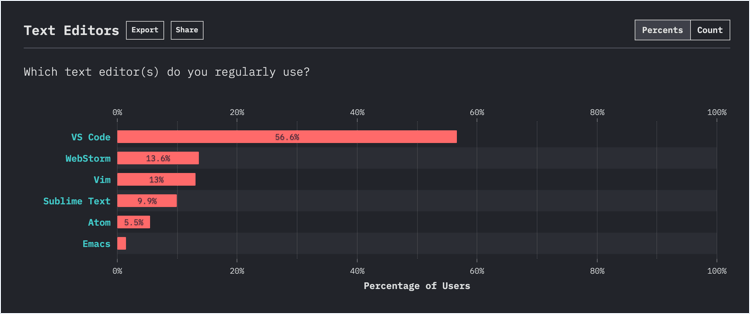 如何让 VS Code 更好用10倍？这里有一份VS Code 新手指南 - 知乎