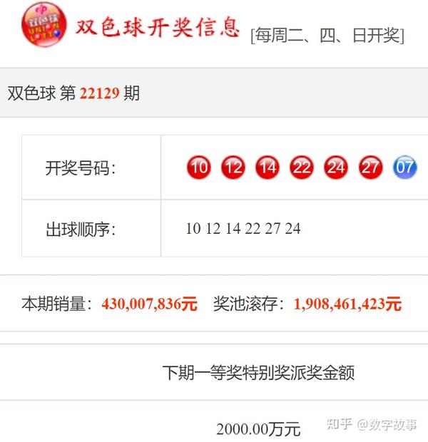 双色球22129期开奖结果：11注一等奖，奖池19.08亿，蓝球7 - 知乎