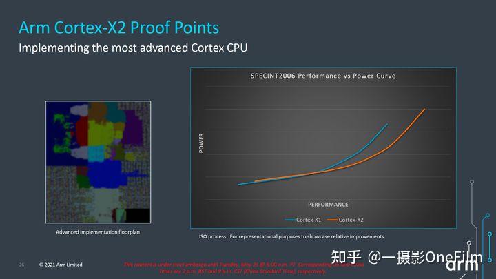 ARM V9，索然无味 - 知乎